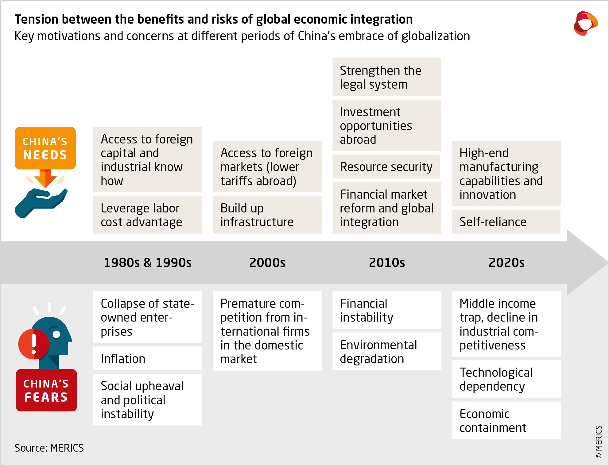 Globalization Advantages Class The Advantages And Disadvantages Of